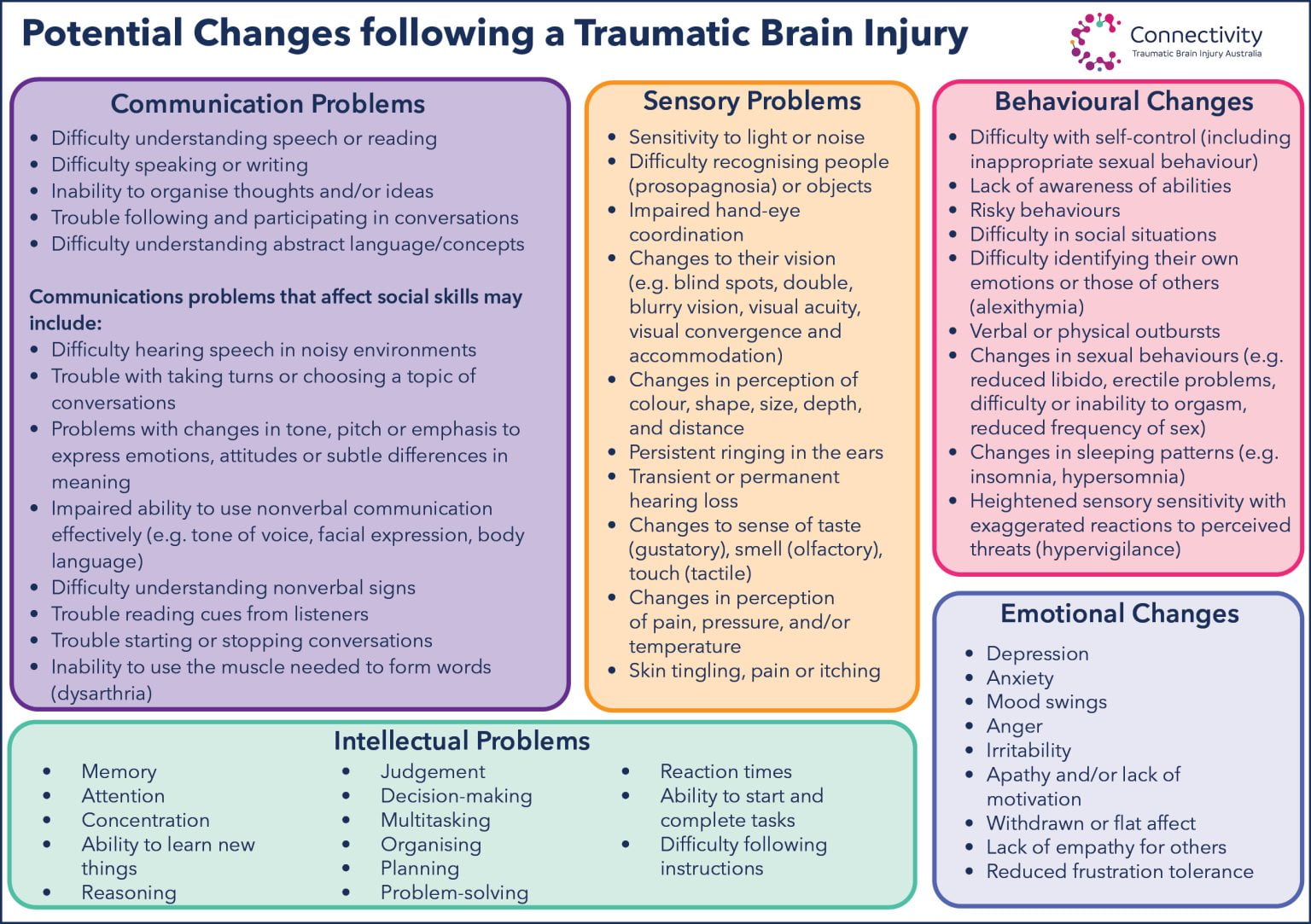What is a Traumatic Brain Injury? | TBI Treatment in Australia